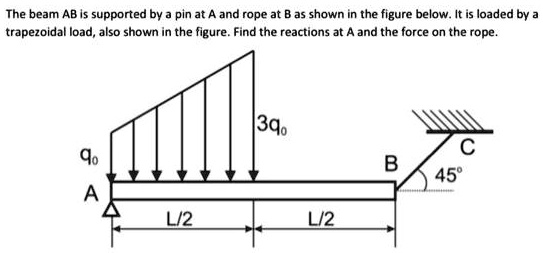 SOLVED: The beam AB is supported by a pin at A and a rope at B, as ...