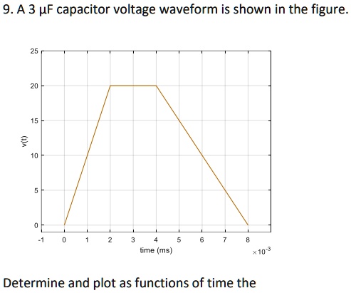 9. A 3 µF capacitor voltage waveform is shown in the figure. 25 20 15 ...