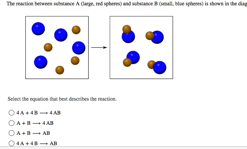 SOLVED: The reaction between substance A (large, red spheres) and ...