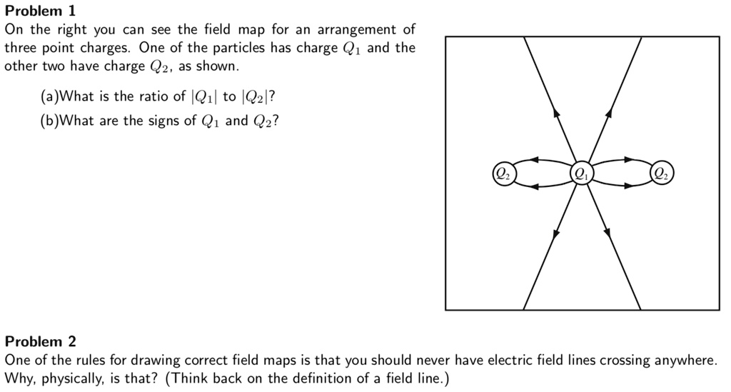 Problem 1 On the right you can see the field map for an arrangement of ...