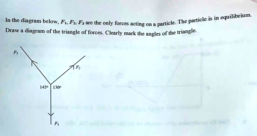 In the diagram below, F1, F2, F3 are the only forces acting on a ...