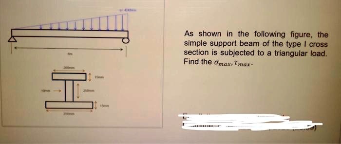 SOLVED: As shown in the following figure, the simple support beam of ...
