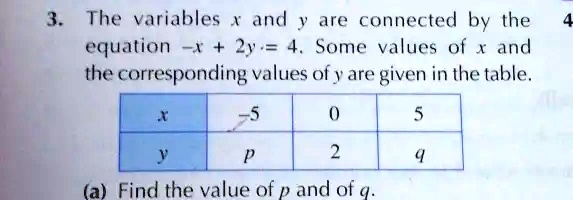 3. The variables x and y are connected by the equation -x + 2y = 4. Some values of x and the ...