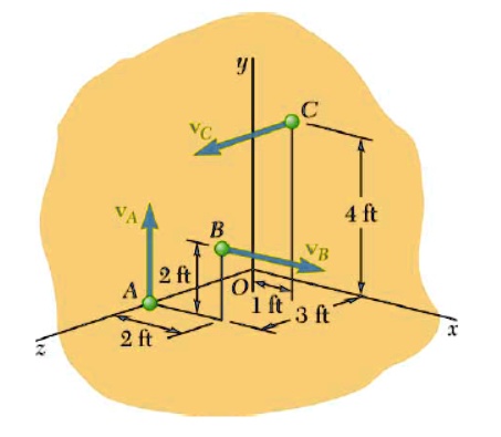SOLVED: A system consists of three identical 19.32-lb particles A, B, and C. The velocities of ...