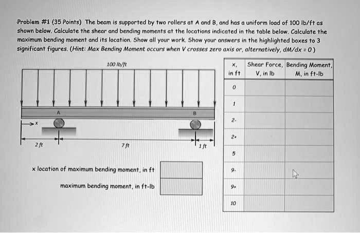 SOLVED: Problem 1.35 Points: The beam is supported by two rollers at A ...