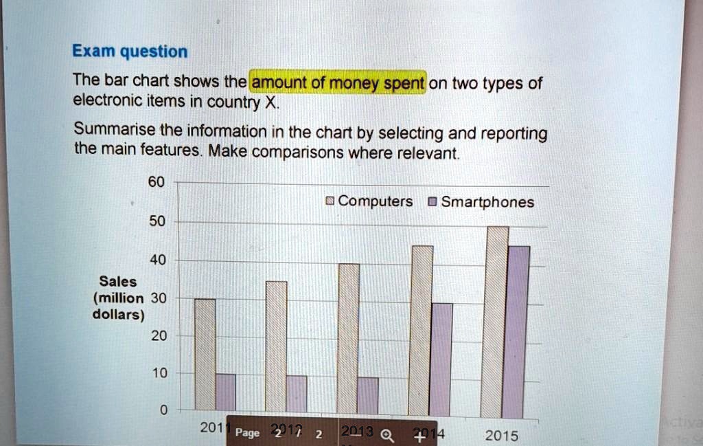 Exam question The bar chart shows the amount of money spent on two ...