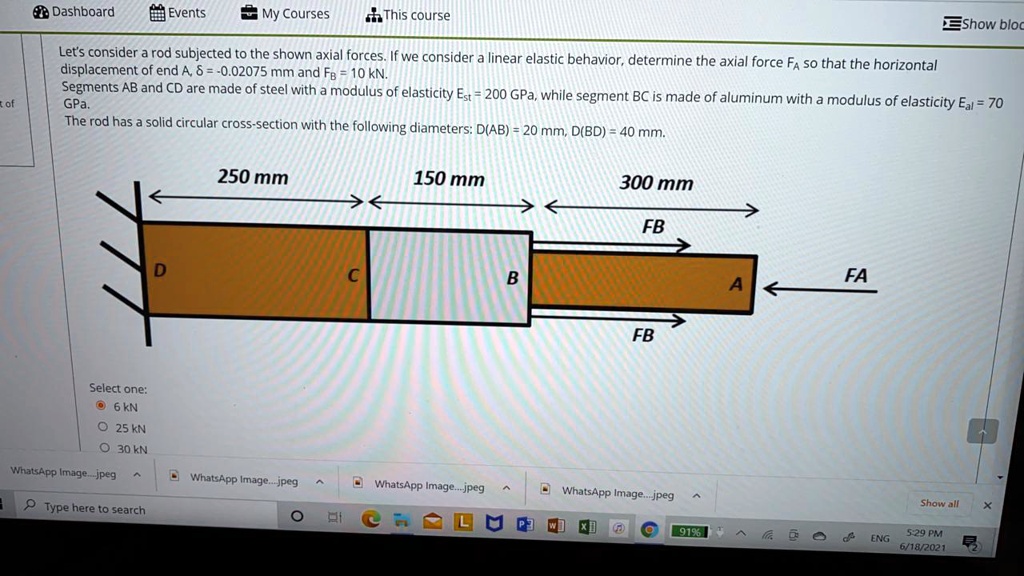 Let's consider a rod subjected to the shown axial forces. If we ...