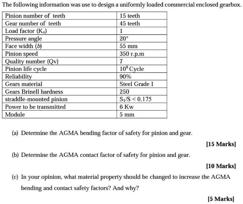 SOLVED: Machine Design The following information was used to design a ...