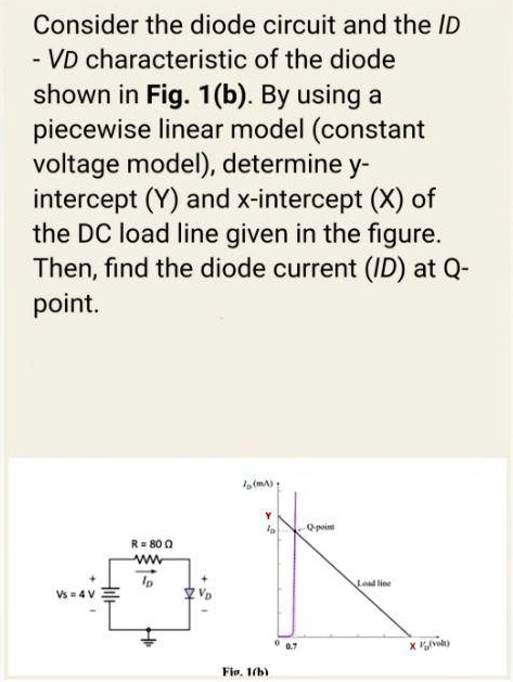 Consider the diode circuit and the ID - VD characteristic of the diode shown in Fig. 1(b). By ...
