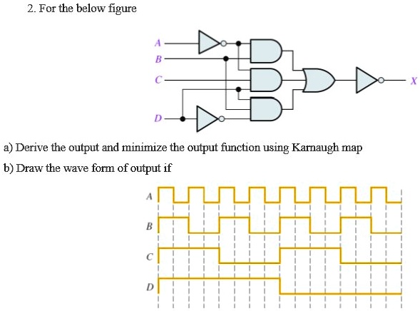 Solved For The Below Figure A Derive The Output And Minimize The Output Function Using 6386