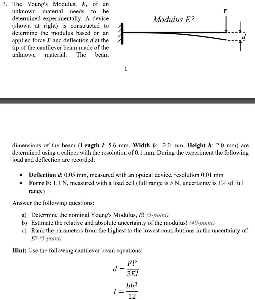 SOLVED: The Young's Modulus E of an unknown material needs to be ...