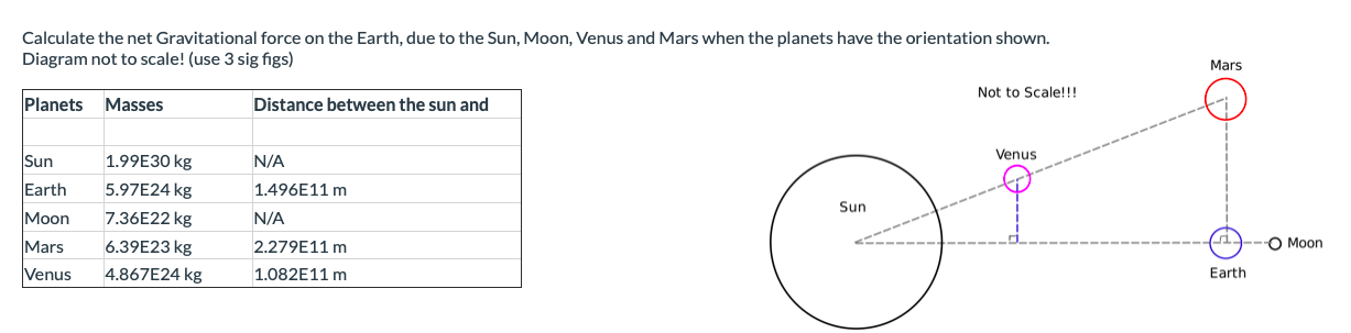 Calculate the net Gravitational force on the Earth, due to the Sun ...