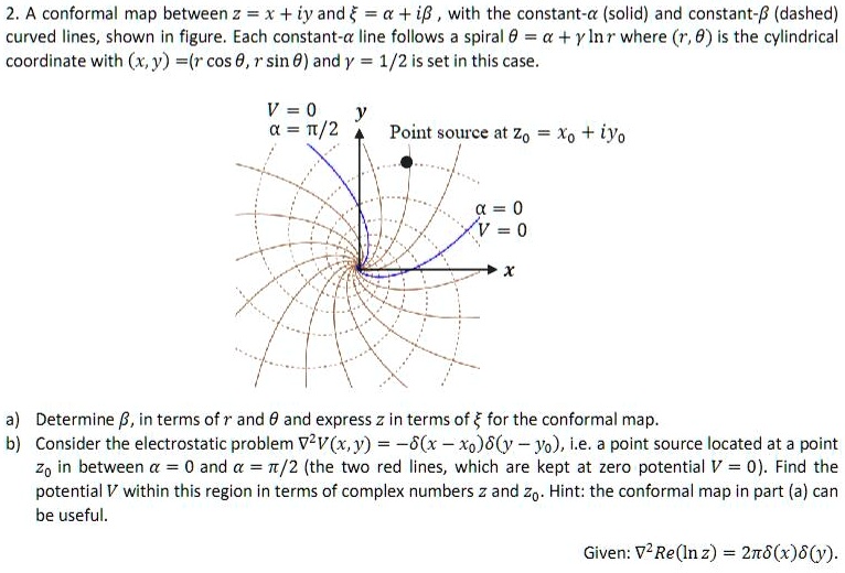 2. A conformal map between z = x + iy and ξ = a + iβ, with...