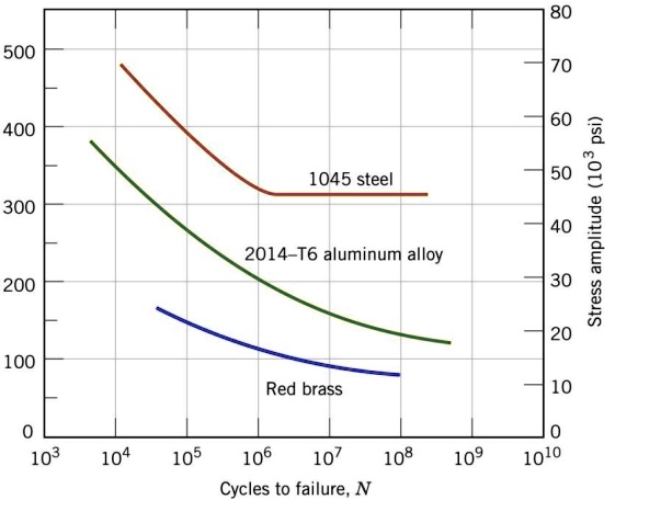 SOLVED: A cylindrical tie rod with a diameter of 15 mm is constructed ...