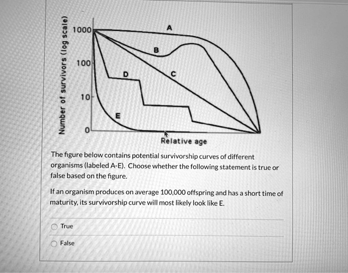SOLVED: 1. 10001 100 1 1. Relative age The figure below contains ...