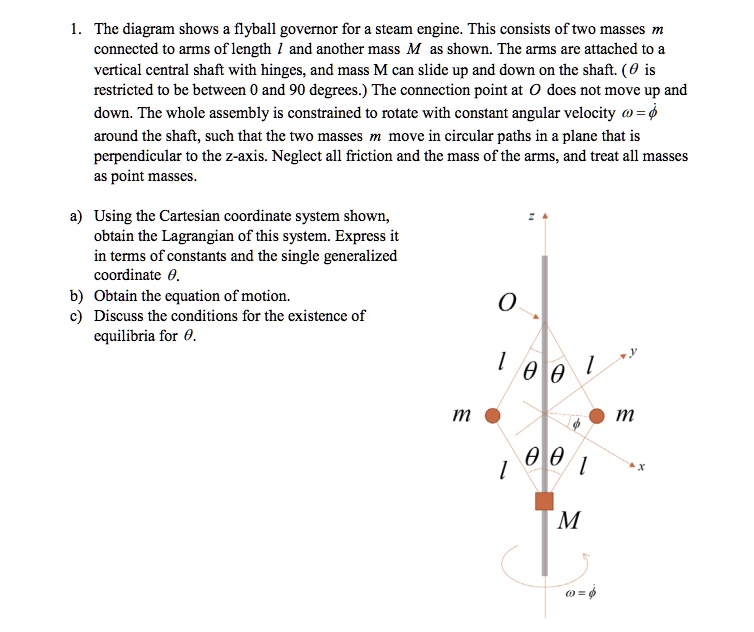 1. The diagram shows a flyball governor for a steam engine. This ...