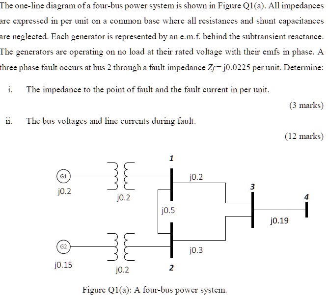 SOLVED: The one-line diagram of a four-bus power system is shown in Figure Q1(a). All impedances ...