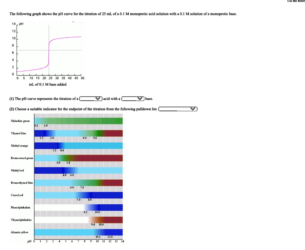 The Following Graph Shows The PH Cun C For The Titrat SolvedLib the-following-graph-shows-the-ph-cun-c-for-the-titrat-solvedlib
