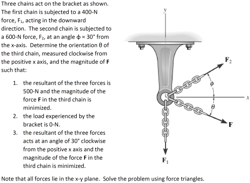 Three chains act on the bracket as shown. The first chain is subjected ...