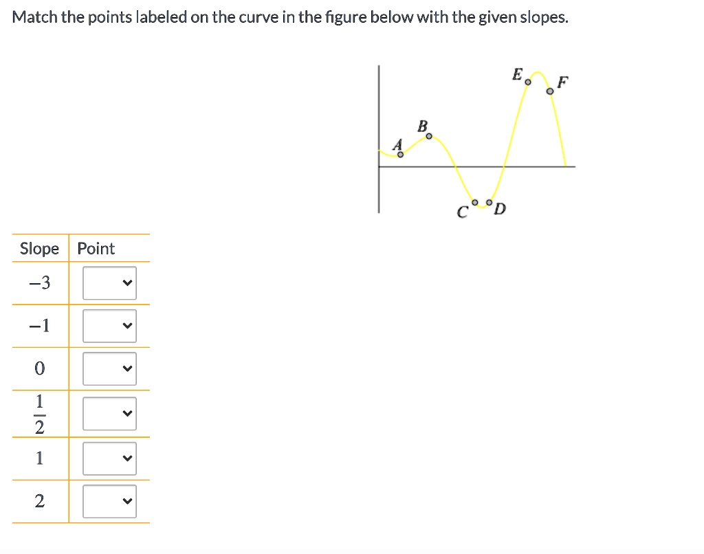 SOLVED:Match the points labeled on the curve in the figure below with the given slopes Slope ...
