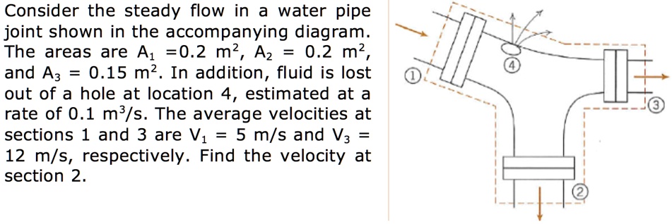 Fluids problem please help! Consider the steady flow in a water pipe ...