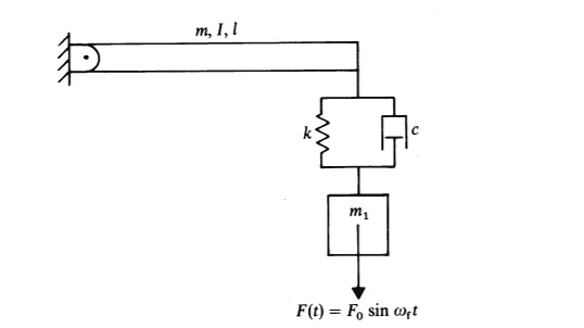 SOLVED: Determine the differential equations of motion of the 2-DOF ...