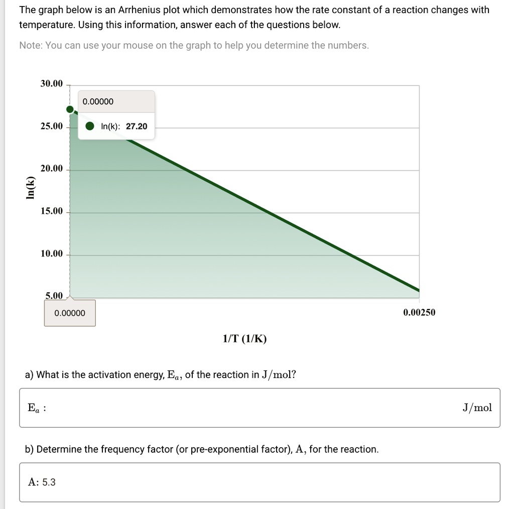 SOLVED: The graph below is an Arrhenius plot which demonstrates how the ...