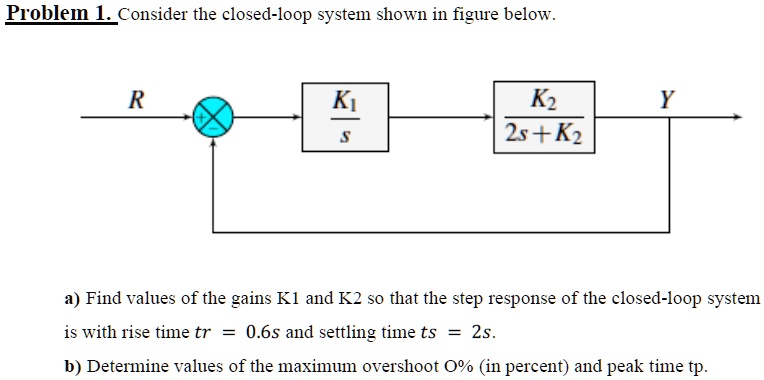 SOLVED: Problem 1. Consider the closed-loop system shown in the figure below. R Ki S K2 / (2s+K2 ...