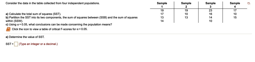 SOLVED: Consider the dala Ihe table collecier from four independen populations Sample Sample ...