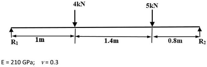 SOLVED: Use finite difference method to calculate the deformation of the beam. Show all the ...