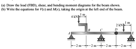(a) Draw the load (FBD), shear, and bending moment diagrams for the ...