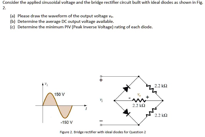 Consider the applied sinusoidal voltage and the bridge rectifier circuit built with ideal diodes ...