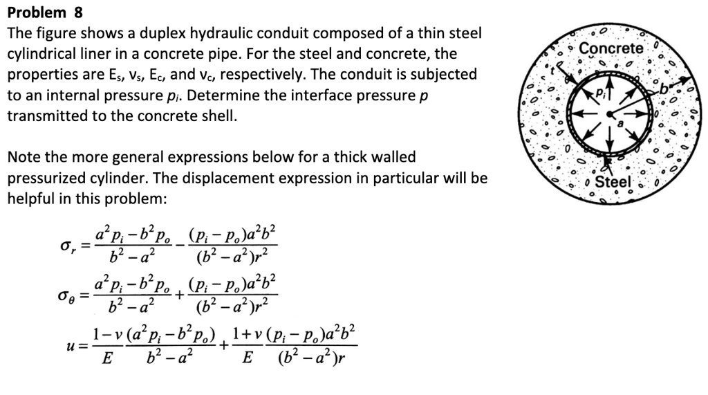 SOLVED: The figure shows a duplex hydraulic conduit composed of a thin ...
