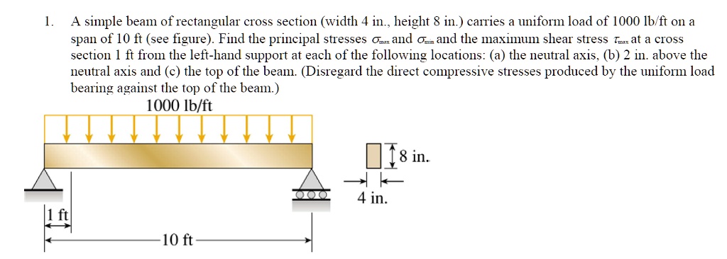 SOLVED: A simple beam of rectangular cross section (width 4 in., height 8 in.) carries a uniform ...