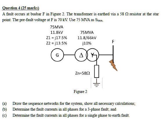 SOLVED: Texts: Determine the fault currents for a 3-phase fault and a single phase to earth ...
