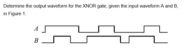 SOLVED: Determine the output waveform for the XNOR gate, given the ... SOLVED: Determine the output waveform for the XNOR gate, given the ...