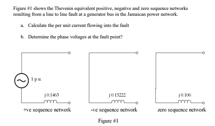 SOLVED: Figure #1 shows the Thevenin equivalent positive, negative, and zero sequence networks ...