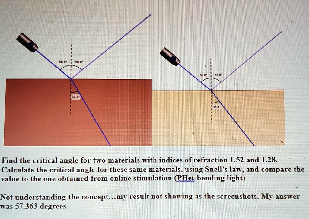 SOLVED: Find the critical angle for two materials with indices of ...