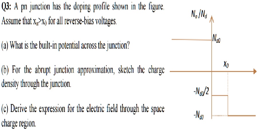 SOLVED: Q3: A pn junction has the doping profile shown in the figure N ...