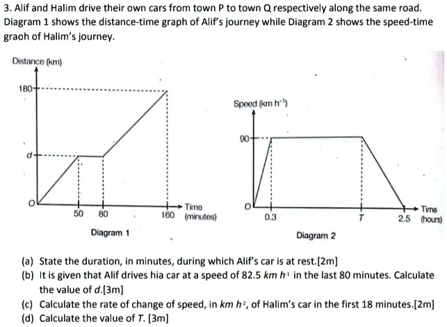 3. Alif and Halim drive their own cars from town P to town Q ...