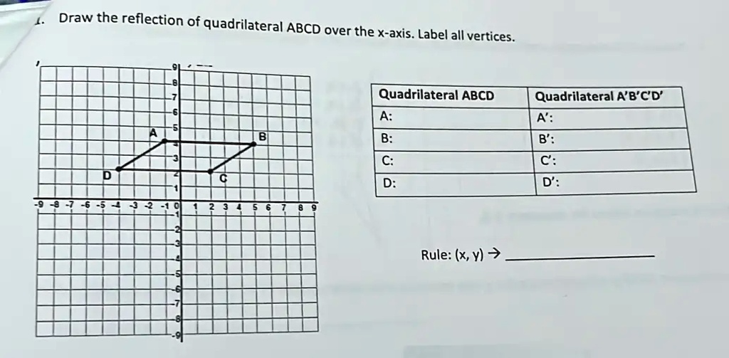 draw the reflection of quadrilateral abcd over the x axis label all vertices quadrilateral abcd ...