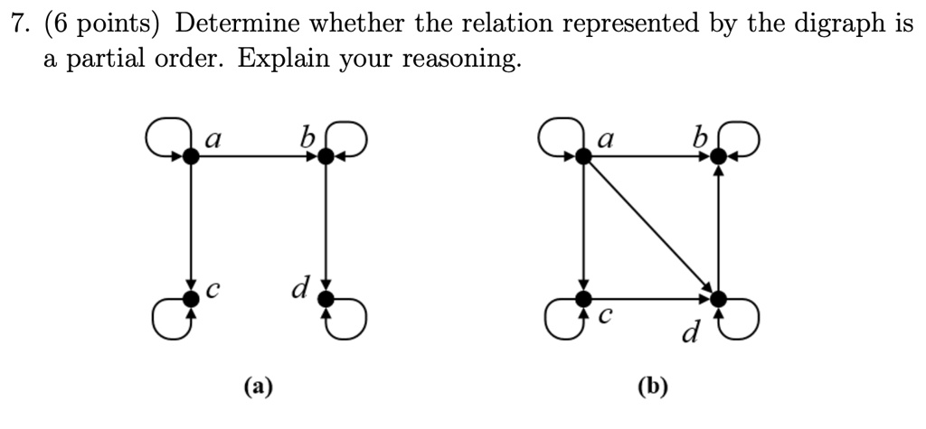 7 (6 points) Determine whether the relation represented by the digraph ...
