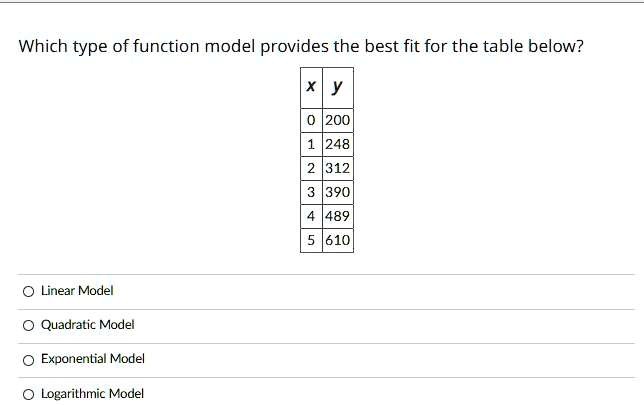 which type of function model provides the best fit for the table below ...