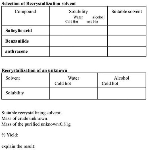 selection o recrystallization solvent compound solubility suitable ...