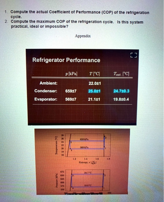 1. Compute the actual Coefficient of Performance (COP) of the ...