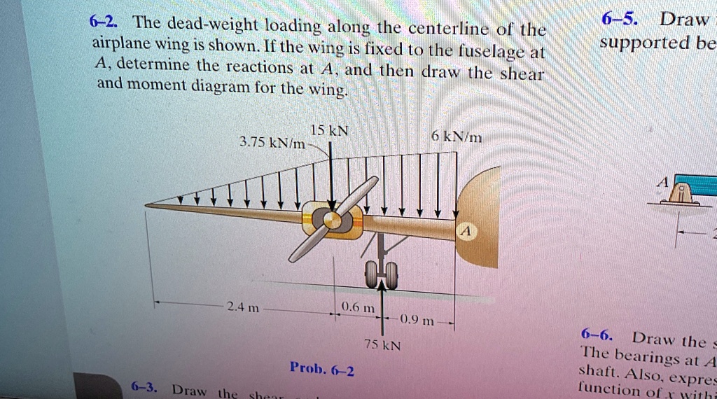 6 2 the dead weight loading along the centerline of the airplane wing ...