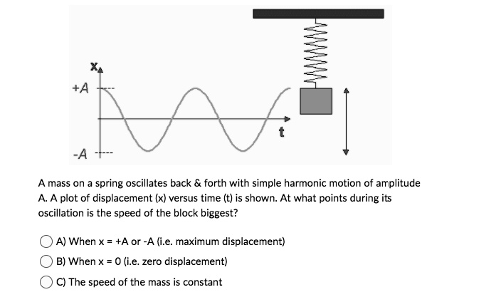 SOLVED: +A A mass on spring oscillates back € forth with simple ...