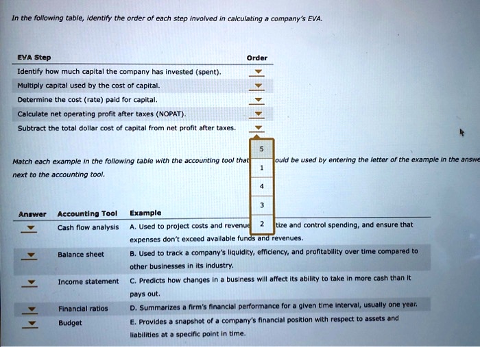 In the following table, identify the order of each step...