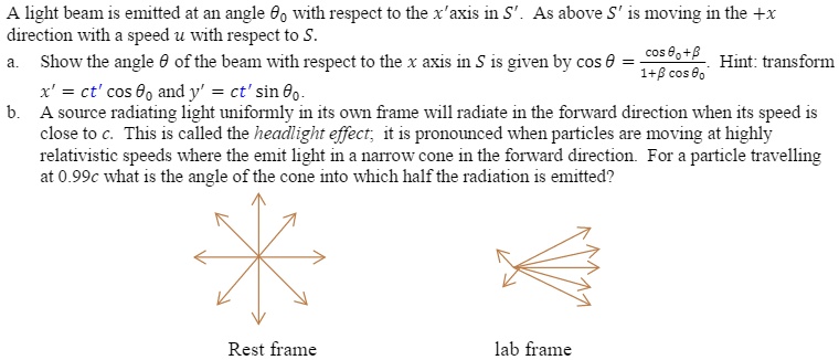 A light beam is emitted at an angle θ0 with respect to the x'axis in S ...