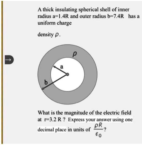 SOLVED: A thick insulating spherical shell of inner radius a=1.4R and ...